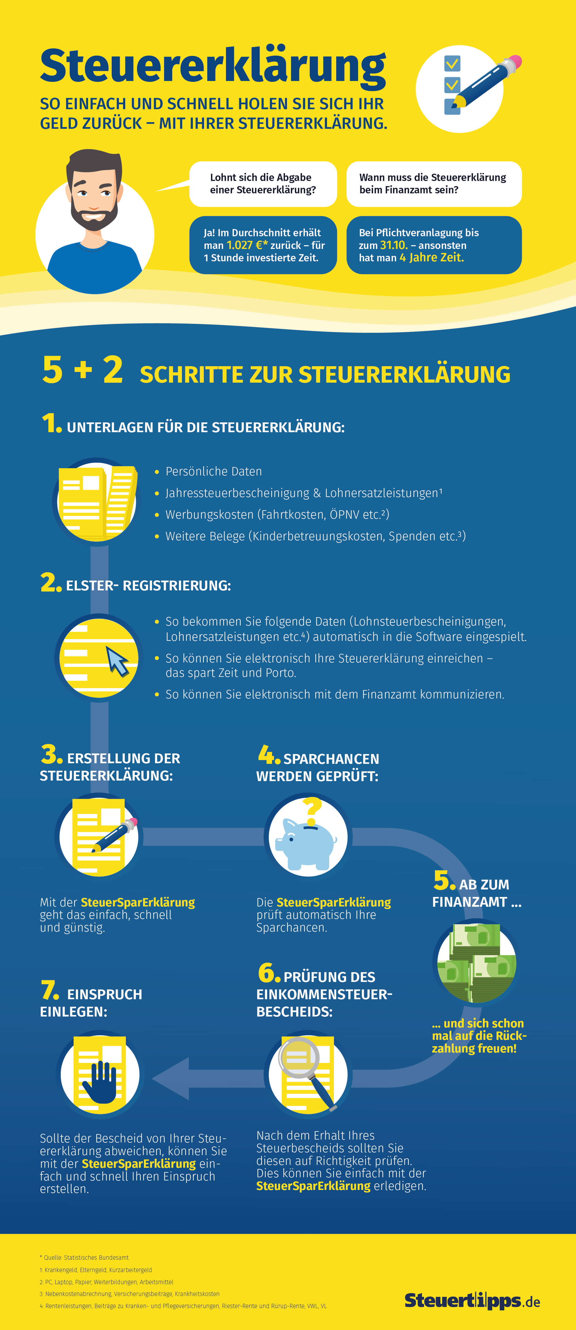 Berechnungsbögen und Arbeitshilfen für die Steuererklärung